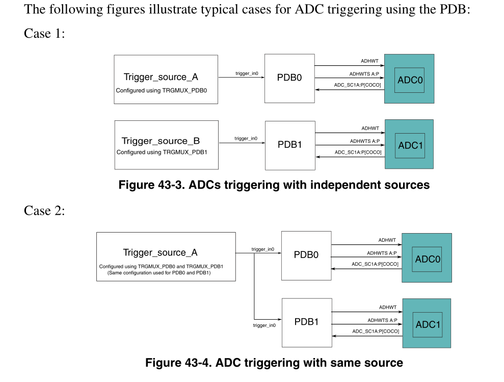 Solved Trgmux Trigger In S32k144 Nxp Community
