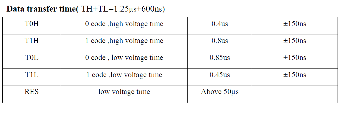 Generate Custom pulse with S32K144 - NXP Community