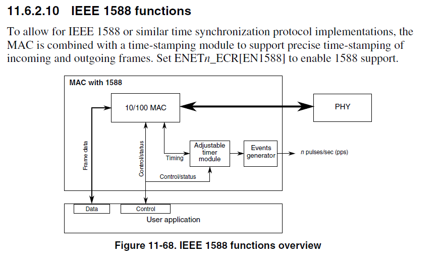 IMX8 PLUS PTP support - NXP Community