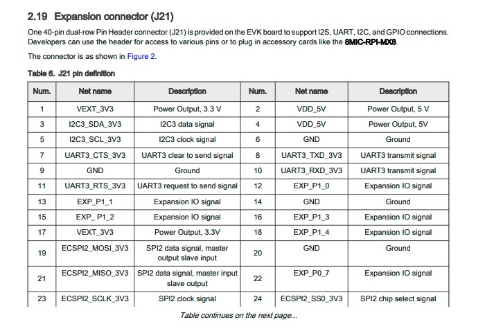 How to control gpio in NHXP imx8mplus evk - NXP Community
