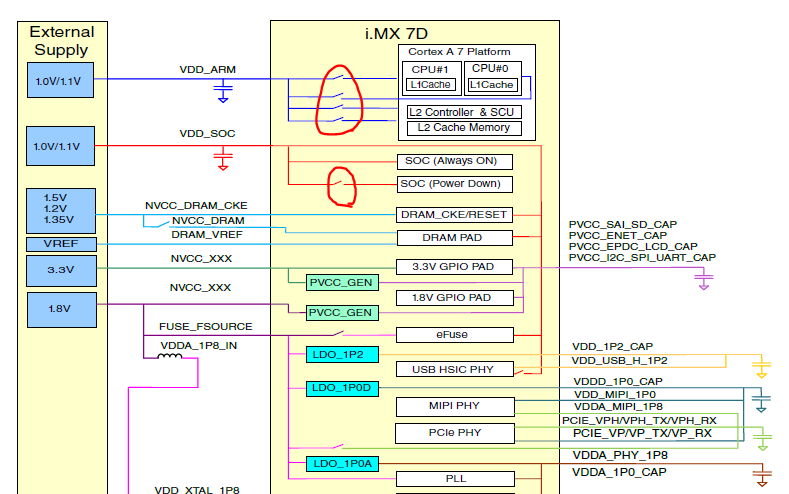 Registers for controlling integrated SOC power switch of i.MX7 - NXP ...