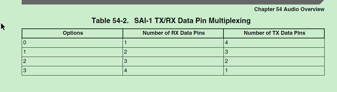 SAI1 controlling multiple chips? - NXP Community