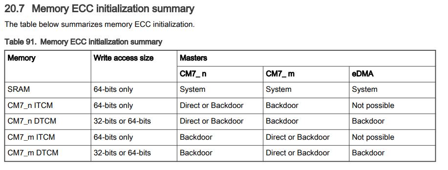 Solved: S32K3x Questions about the use of I-TCM and D-TCM - NXP Community