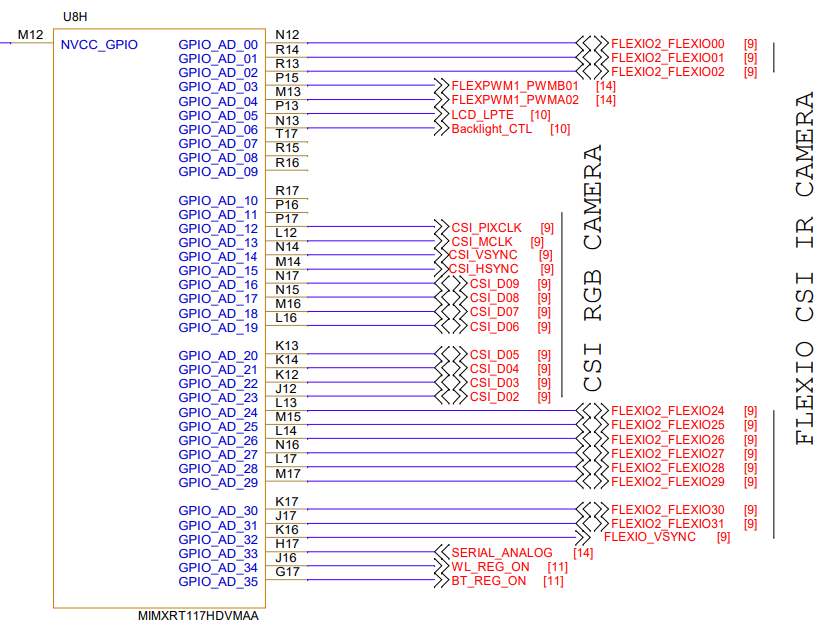 RT117H Ethernet interface - NXP Community