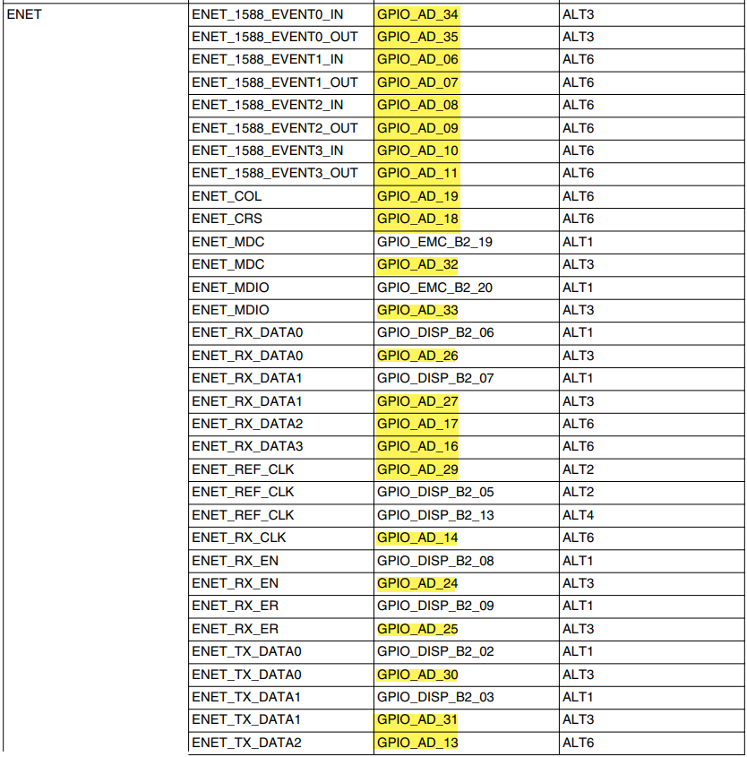 RT117H Ethernet interface - NXP Community