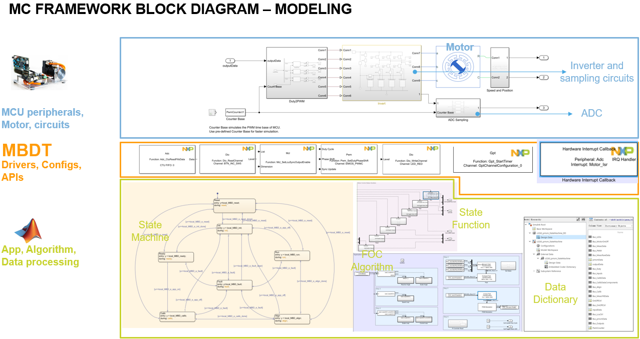 PMSM Motor Control Application for S32K396 with MBDT and Custom Code - NXP Community