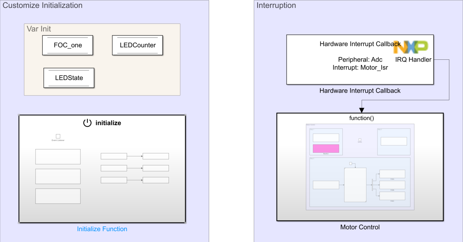 PMSM Motor Control Application for S32K396 with MBDT and Custom Code - NXP Community