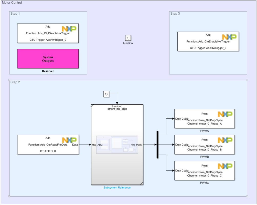 PMSM Motor Control Application for S32K396 with MBDT and Custom Code - NXP Community