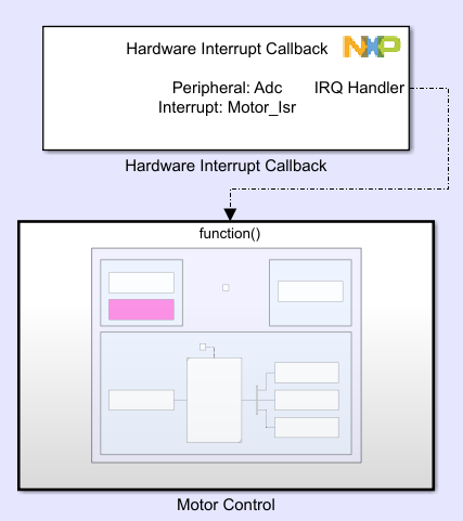 PMSM Motor Control Application for S32K396 with MBDT and Custom Code - NXP Community