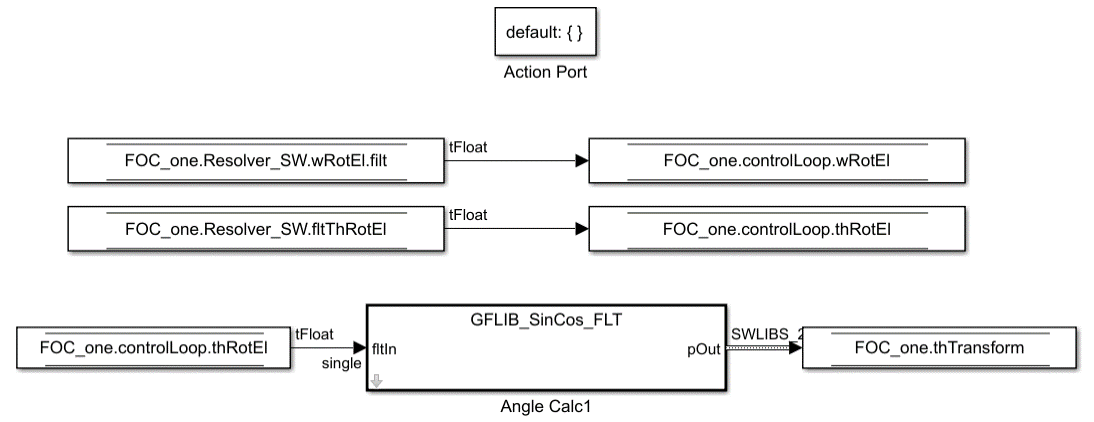 PMSM Motor Control Application for S32K396 with MBDT and Custom Code - NXP Community