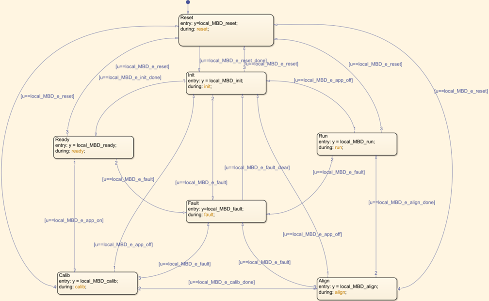 PMSM Motor Control Application for S32K396 with MBDT and Custom Code - NXP Community