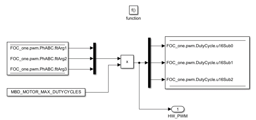 PMSM Motor Control Application for S32K396 with MBDT and Custom Code - NXP Community