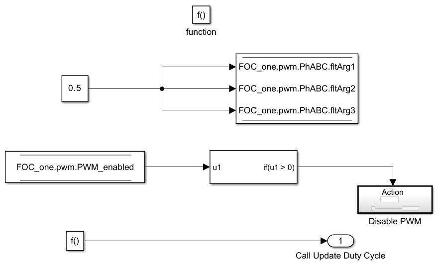 PMSM Motor Control Application for S32K396 with MBDT and Custom Code - NXP Community