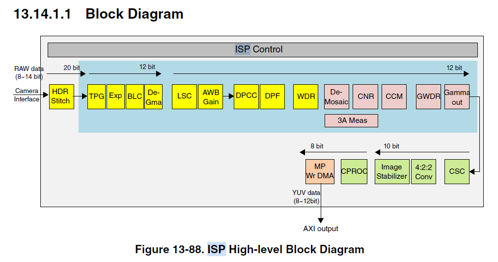 iMX8MP ISP - NXP Community
