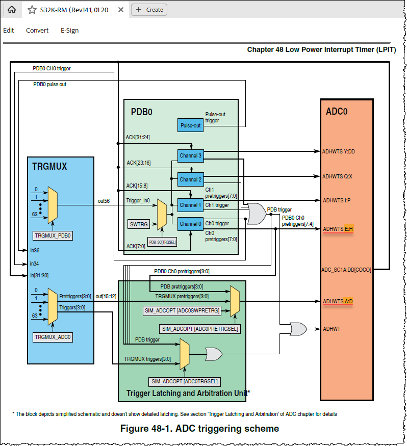 ADC1 Legacy Code Upgrade - Need More Channels Enabled - NXP Community