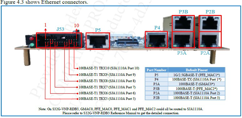 [RDB2] PFE emac0&emac1 sending via SGMII on M7 is not working. - NXP Community
