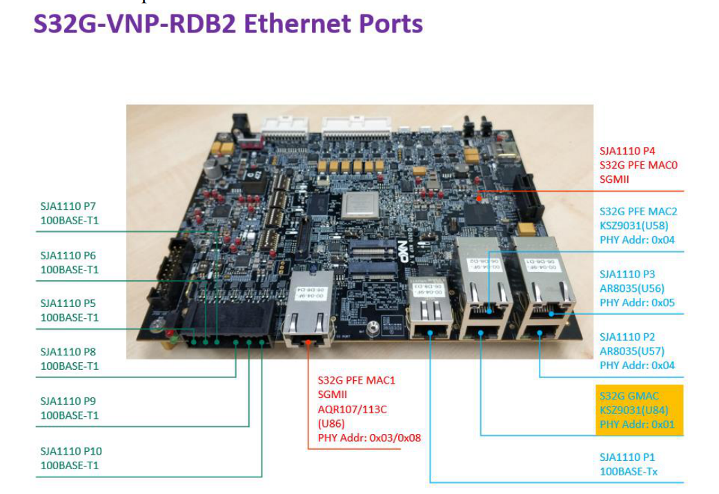 S32G Uboot tftp download files - NXP Community