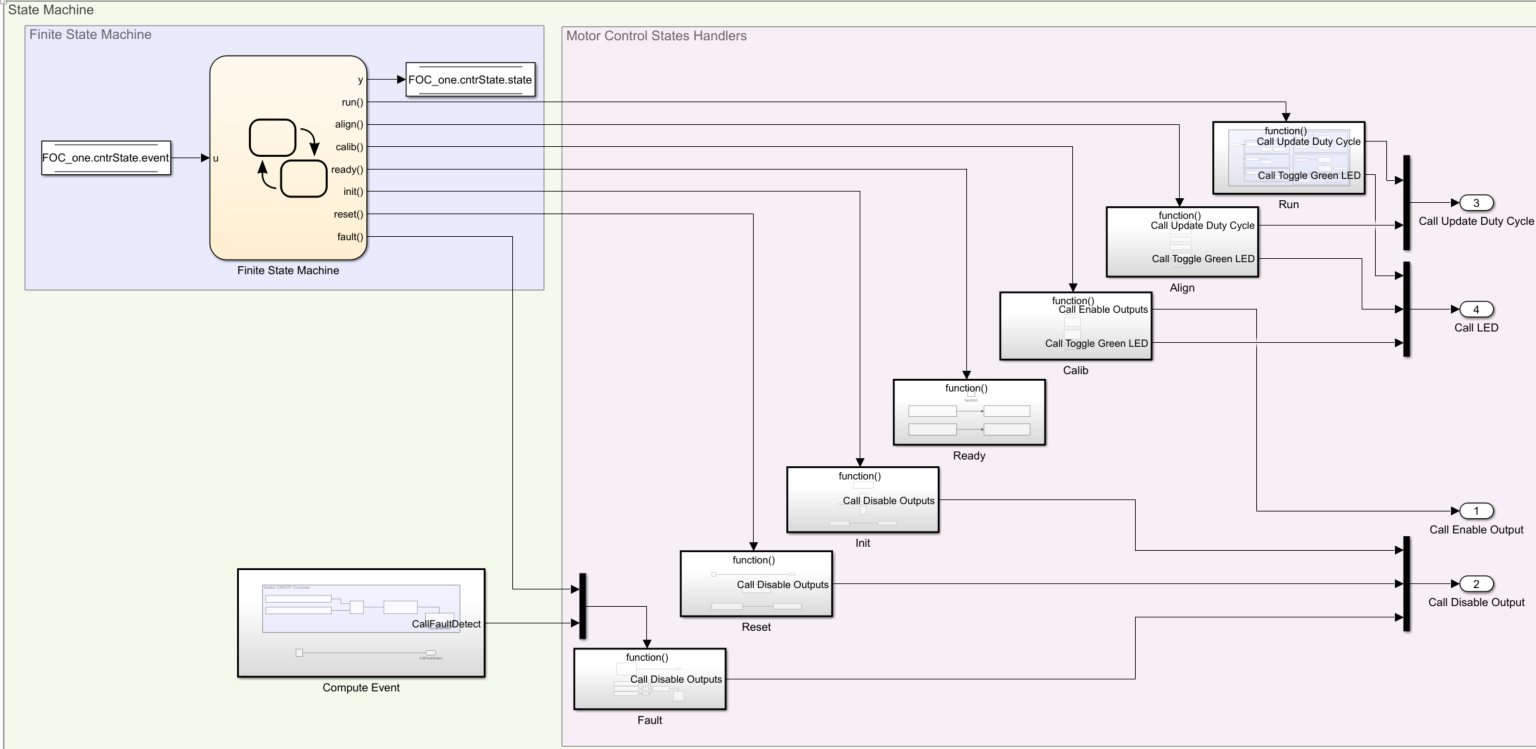 PMSM Motor Control Application for S32K396 with MBDT and Custom Code - NXP Community