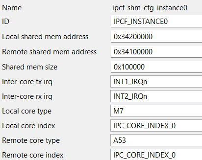 Solved: IPCF_Example_S32G274A_M7_0 does not work - NXP Community
