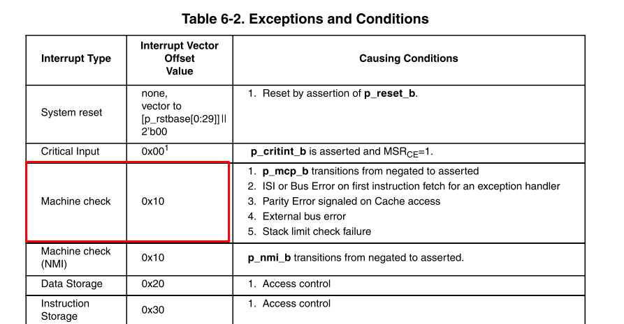 Solved: Machine check exceptions (IVOR1)in MPC5748G - NXP Community