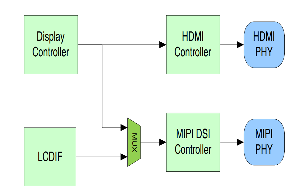 Solved: Android 13 LCDIF of display interface can't work - NXP Community