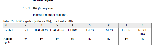 Reading and writing user memory with CLRC663 - NXP Community