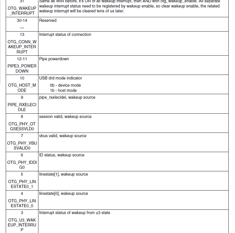 IMX 8m Plus do not support USB OTG - NXP Community