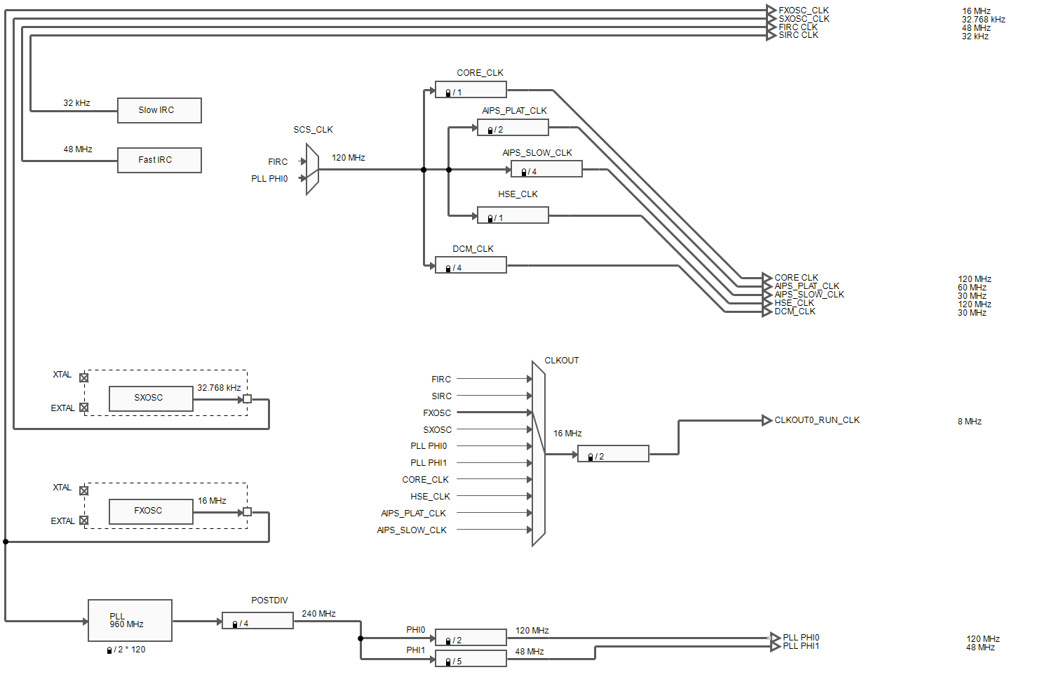 S32K312 HSE clock high = restart - NXP Community