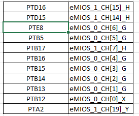 Re: PWM Counter Bus configuration S32k - NXP Community