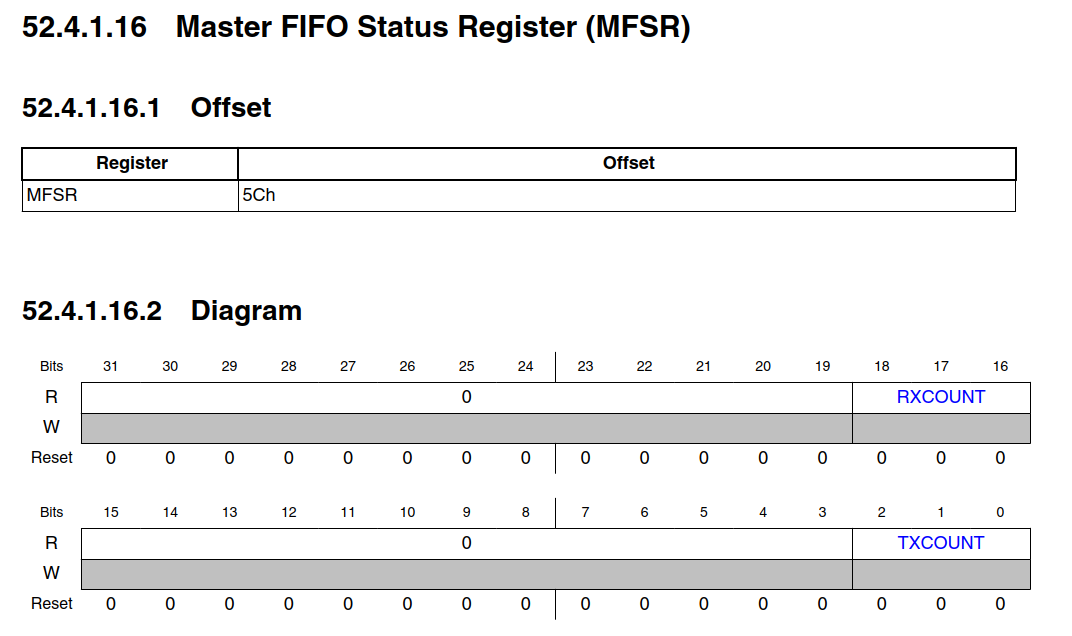 i2c master driver - NXP Community