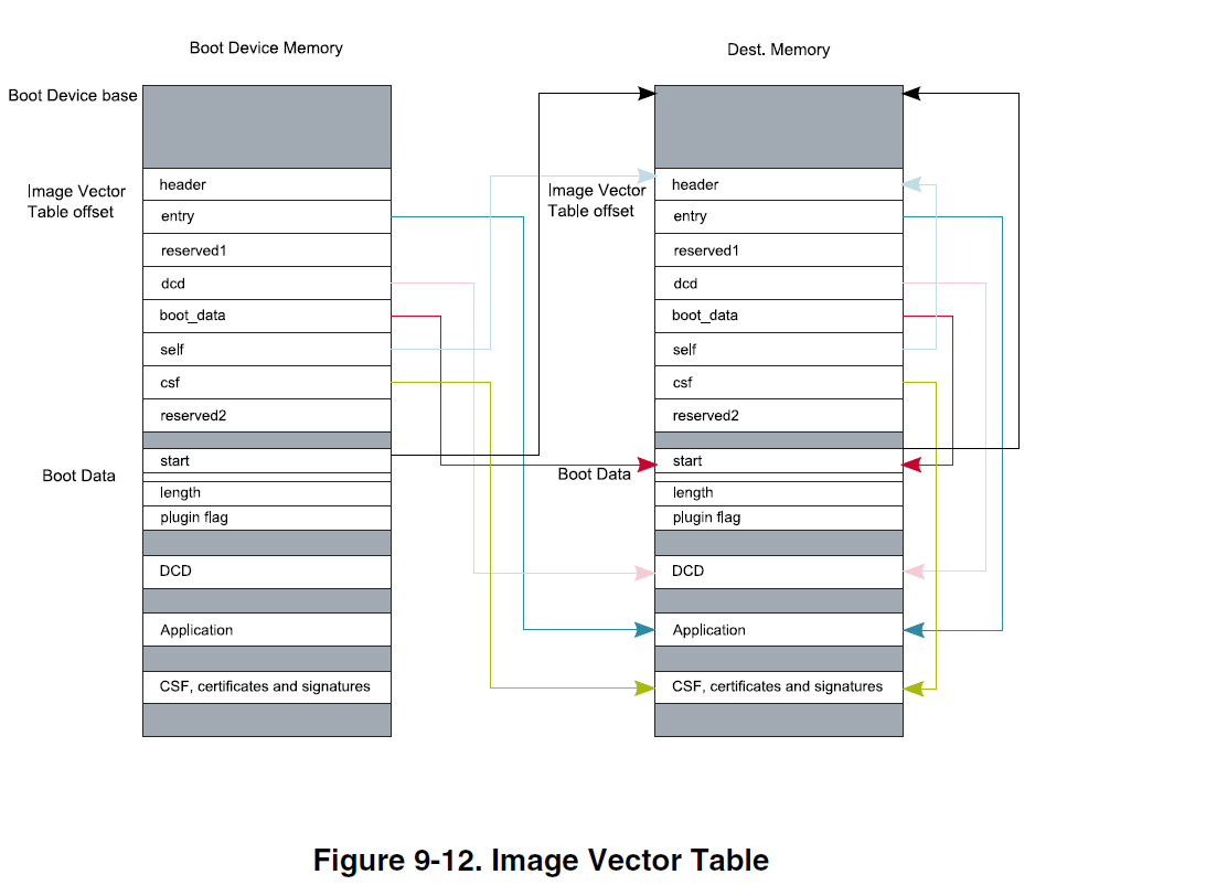 Question about changing the base address of flash for debugging - NXP ...