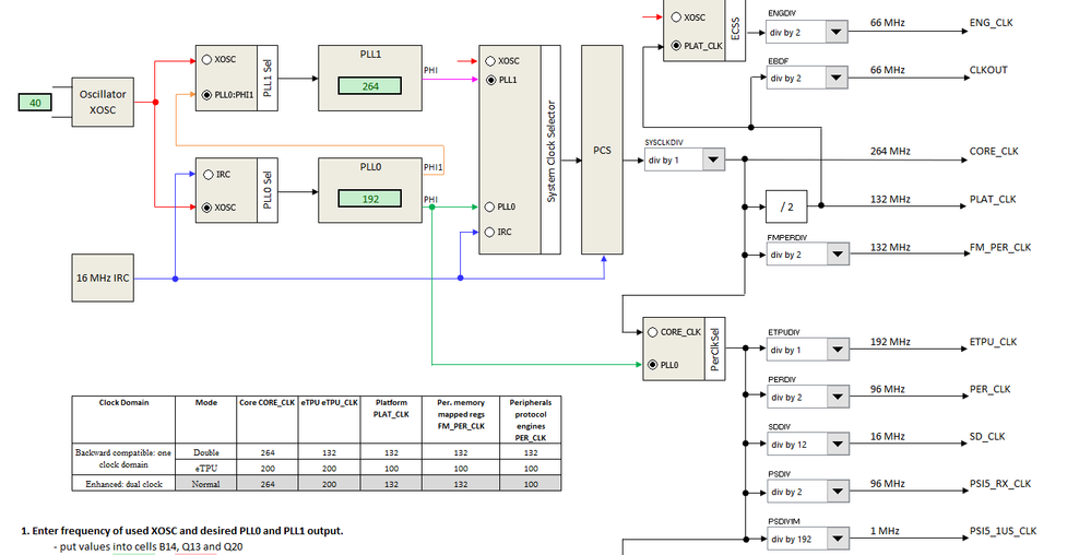 Re: MPC5777C : Clock configuration failure when selecting PLL - NXP Community