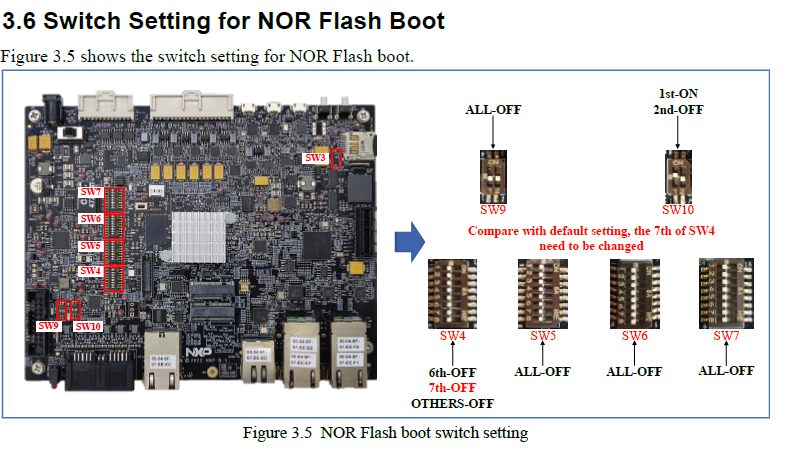 Solved: How to run GoldVIP can-gw SW on M7 cores of S32g399a board - NXP Community