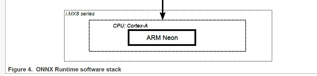 How To Using Npu Running Onnx In Imx8mplus Bb Nxp Community