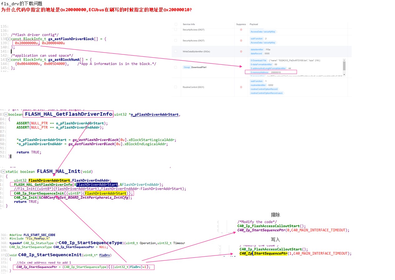 Unified bootloader Demo - NXP Community