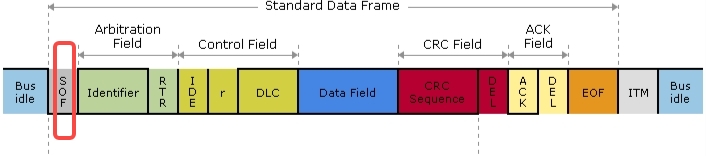 Solved: S32K142 flexcan dominant detection - NXP Community