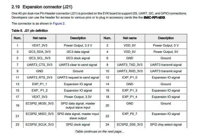 What is the procedure to control brightness of led using PWM on imx8mp-evk? - NXP Community