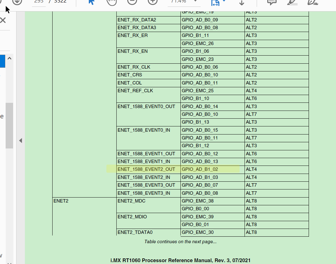 Solved: i.MX RT1060 EVKB get pps output from ptp timer - NXP Community