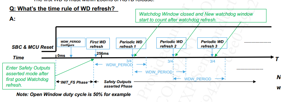 Solved: FS26 S32K3 FLT_ERR_CNT cannot decrease to 0 in Sbc_fs26 ...