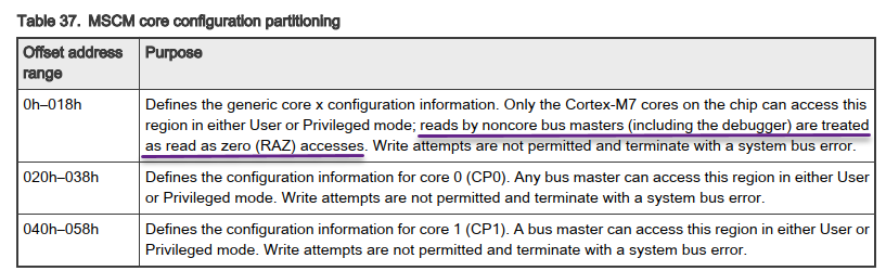 Register values are not showing in the memory - S32K388 - NXP Community