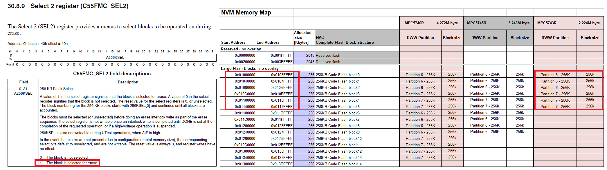 Re: MPC5743R Flash Erase exception - NXP Community