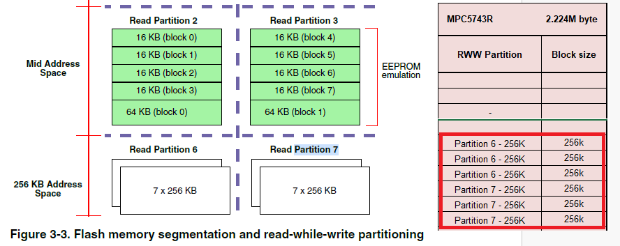 Re Mpc5743r Flash Erase Exception Nxp Community