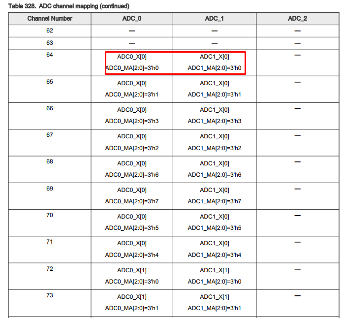 S32K312 ADC Channel mapping - NXP Community