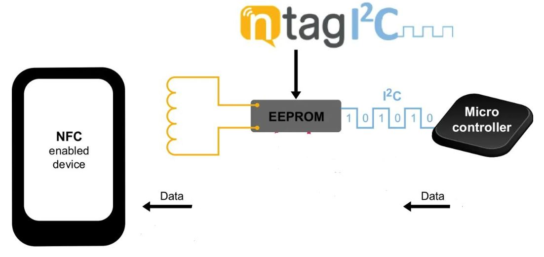 INTERFACING ATTINY85 and NFC TAG I2C PLUS (NT3H2111) - NXP Community