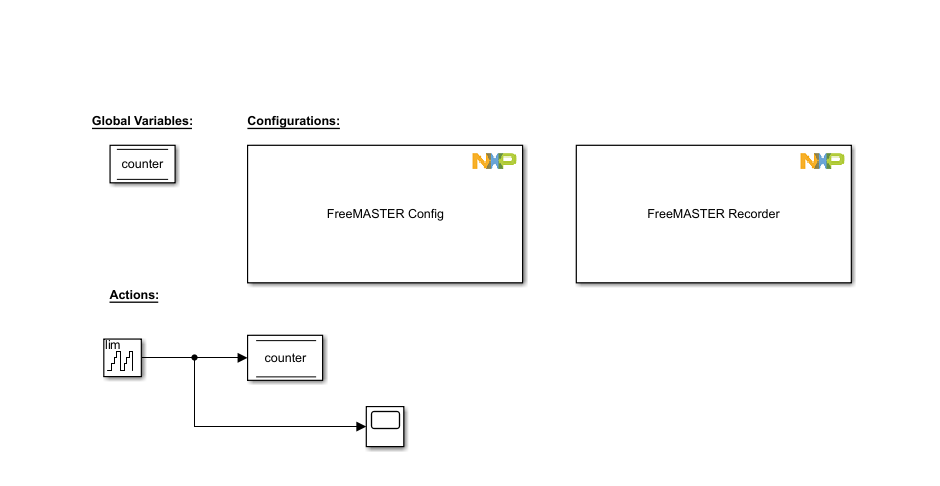 Solved: FREEMASTER 3.1 value error（MBDT） - NXP Community