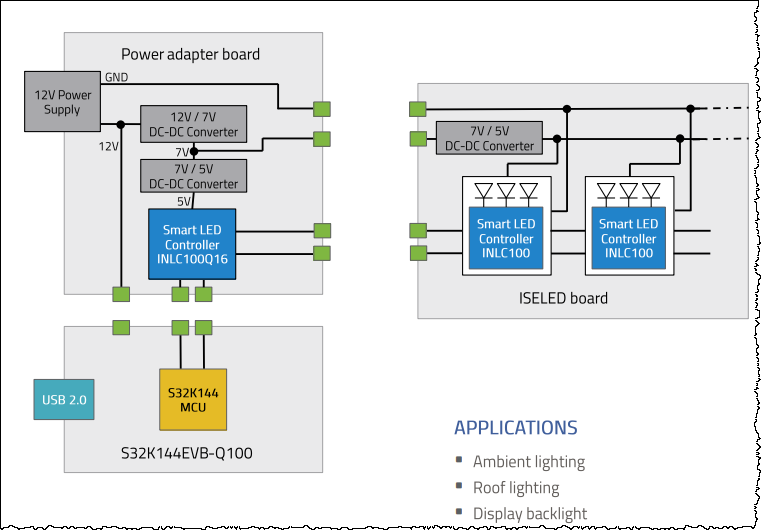 Solved: ISELED - Board Schematic - NXP Community