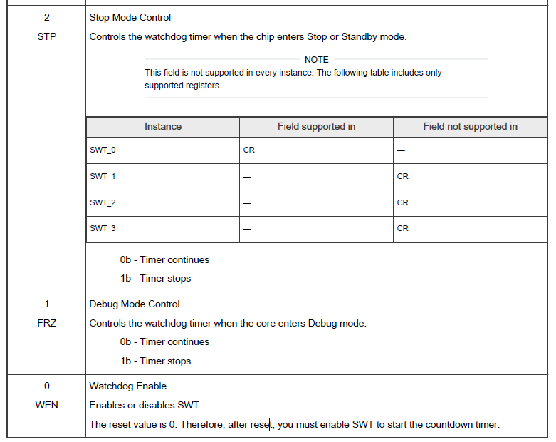S32K312 SWT Master Access Protection for Master 0 - NXP Community