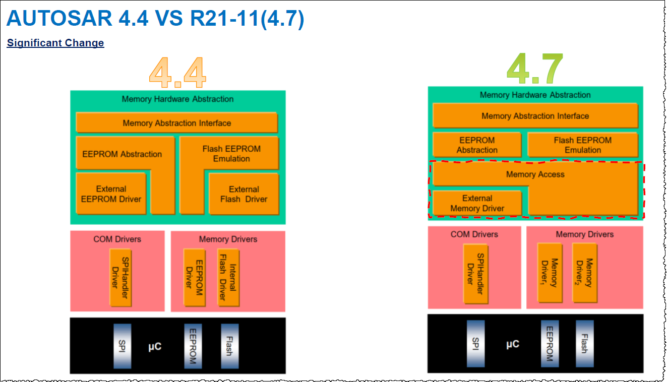 Solved: no fee and fls modules in RTD of s32k3x - NXP Community