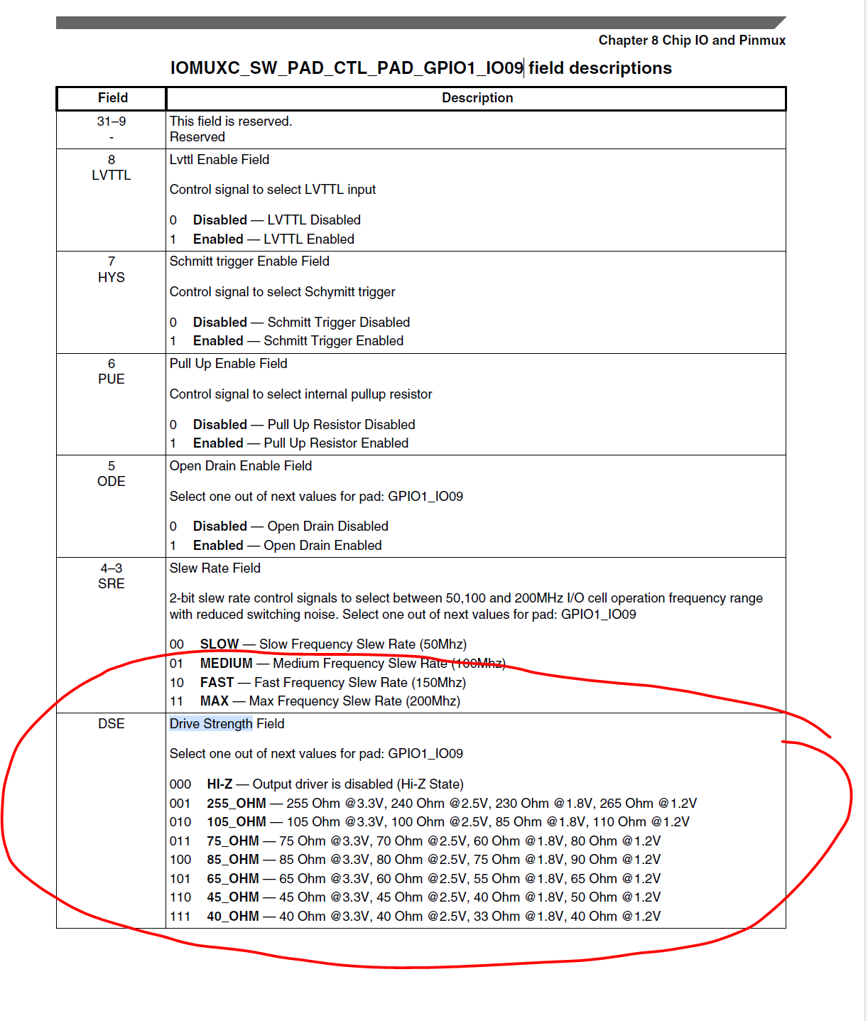 i.MX8M - GPIO current source & sink capability - Drive Strength - NXP ...