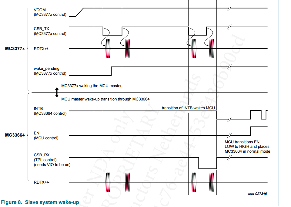 MC33664 - Sleepmode - NXP Community